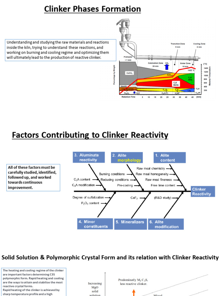 Clinker Reactivity and SCMs Analysis | PDF | Cement | Concrete