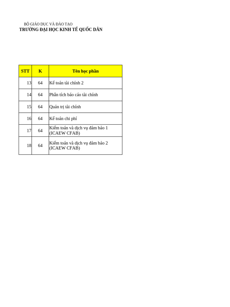 Lịch thi Kế Kiểm ICAEW CFAB - HK1 - 2024 2025 qldt | PDF