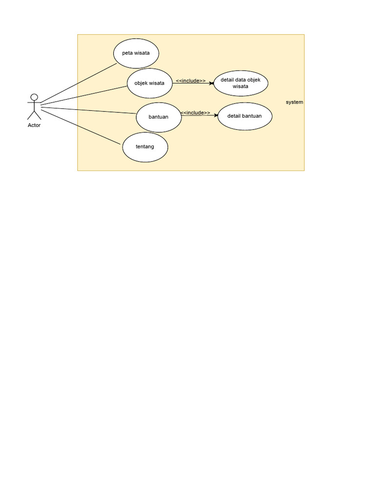 Use Case Diagram for Tourism System | PDF