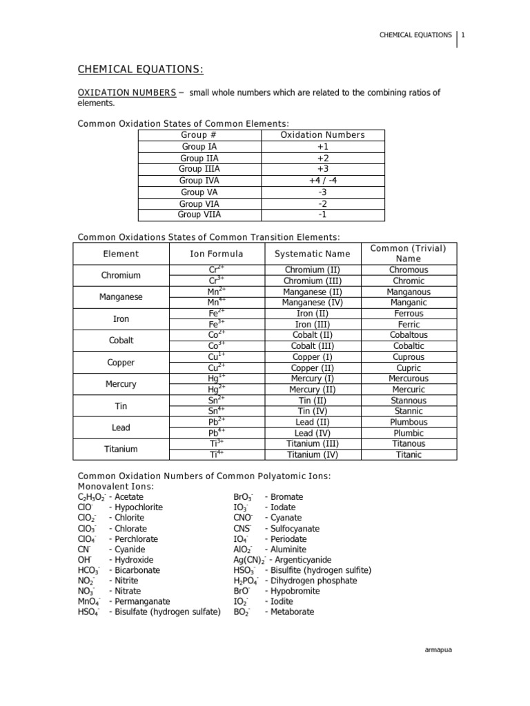 Chemical Formulas and Naming Guide | PDF
