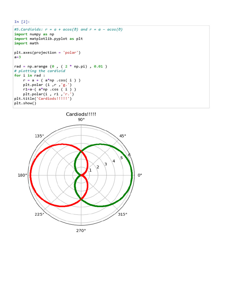 Zaid-LAB - 01 (2) - Jupyter Notebook | PDF