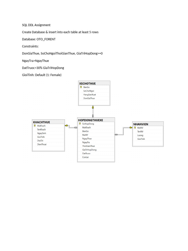 SQL DDL Assignment | PDF