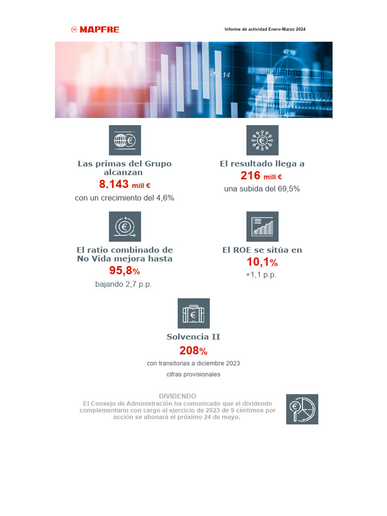 Mapfre Infografia Resultados 3m2024 | PDF