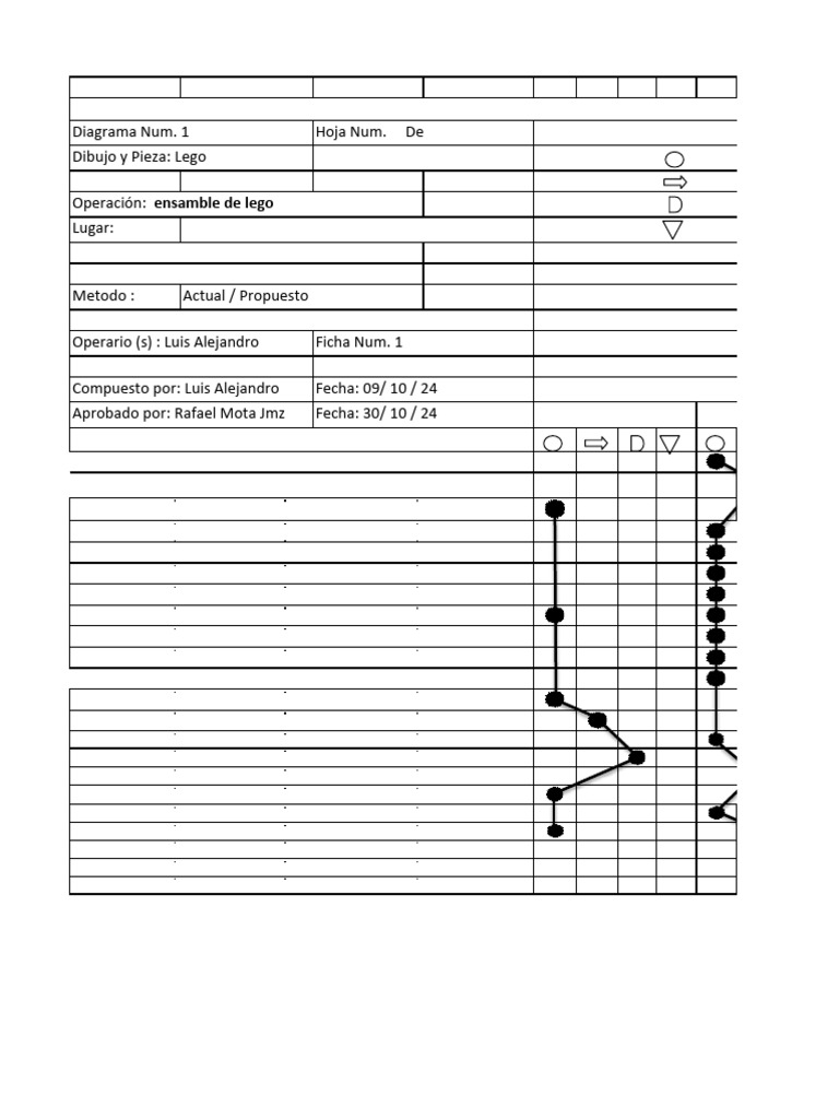 Diagrama Bimanual. RMJ | PDF