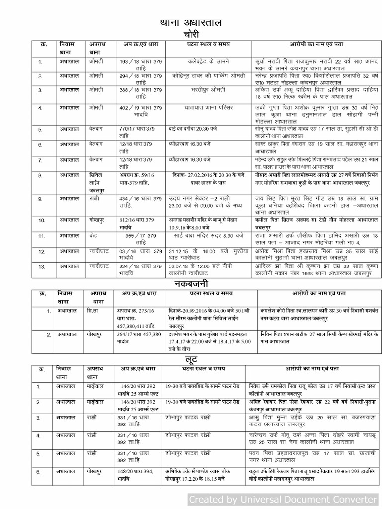 Sampatti Sambandhi Checking 23-09-2020 | PDF