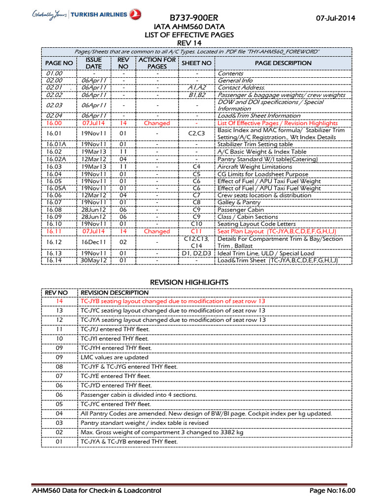 Iata Ahm560 Data List of Effective Pages | PDF | Aircraft | Aerospace