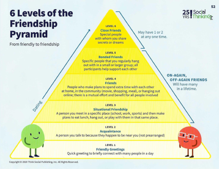 Friendship Pyramid 2 | PDF