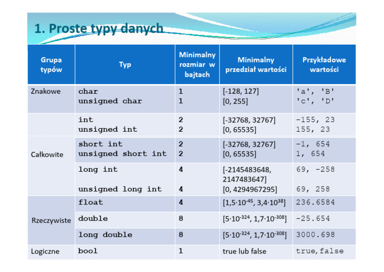 Typy Danych | PDF