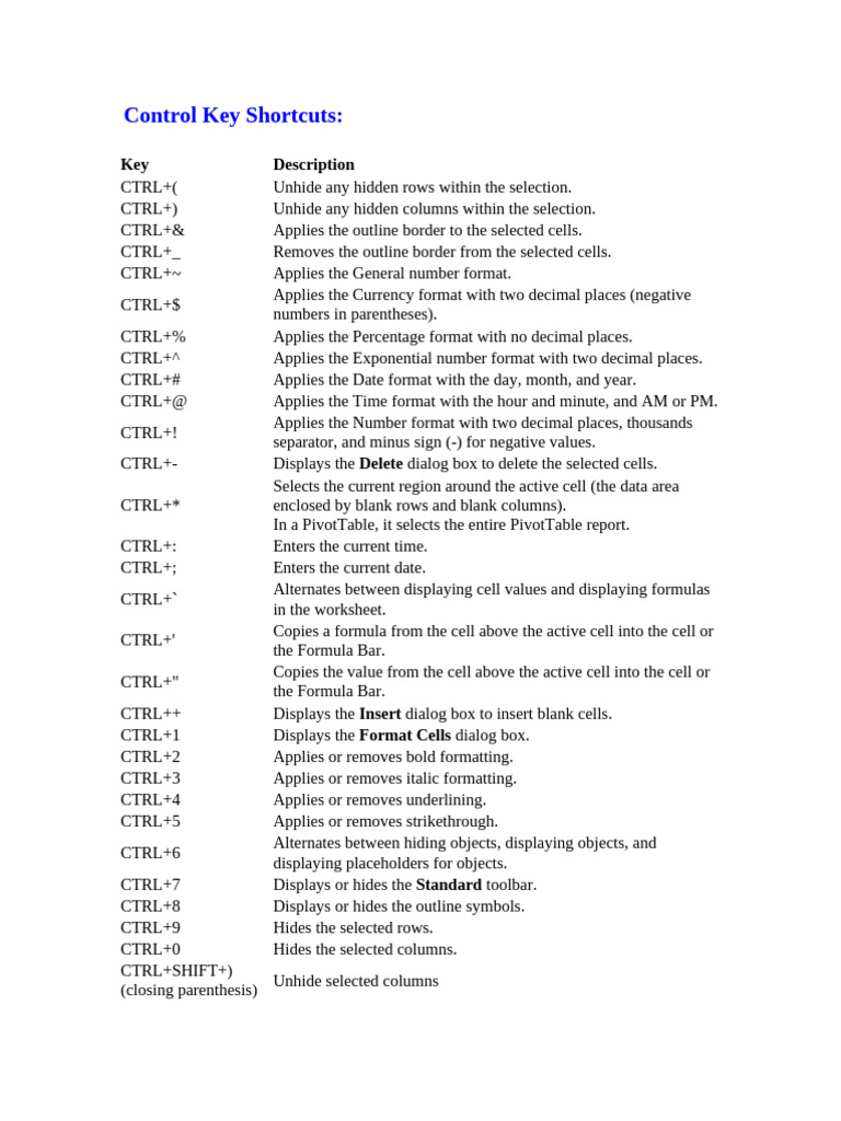 Excel ShortCut Keys | PDF | Visual Basic For Applications | Worksheet