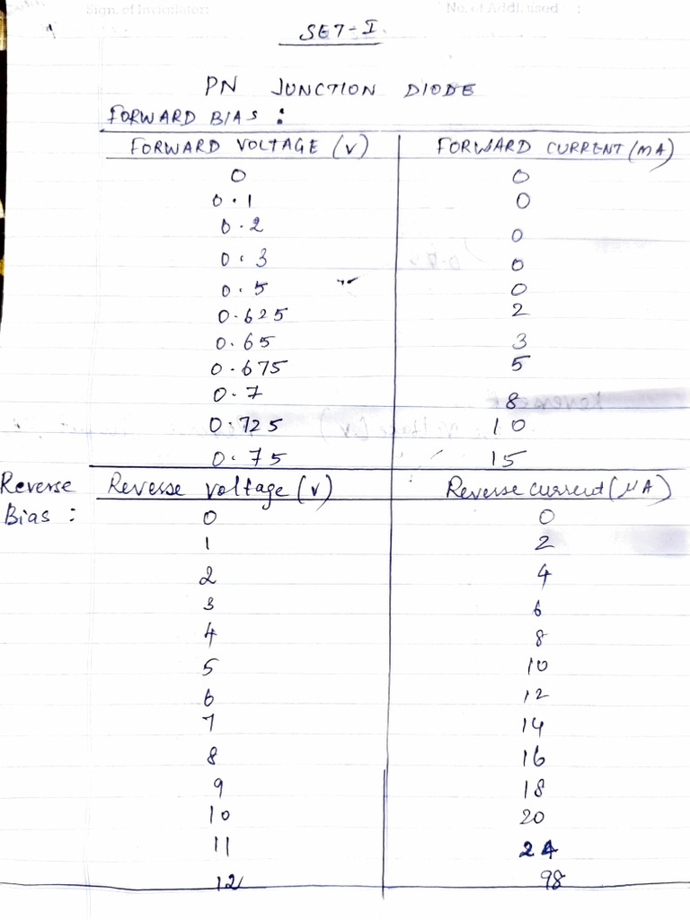 PN Junction Diode | PDF