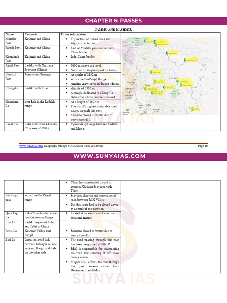 Geography Mapping - Important Passes | PDF