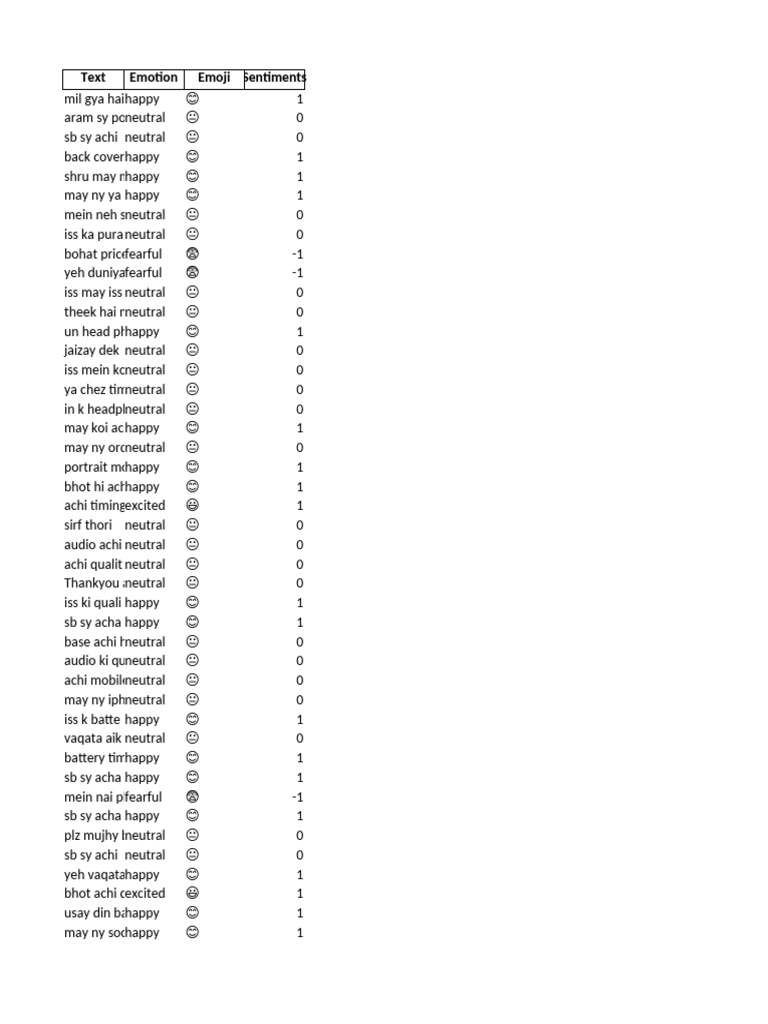 Processed Dataset | PDF