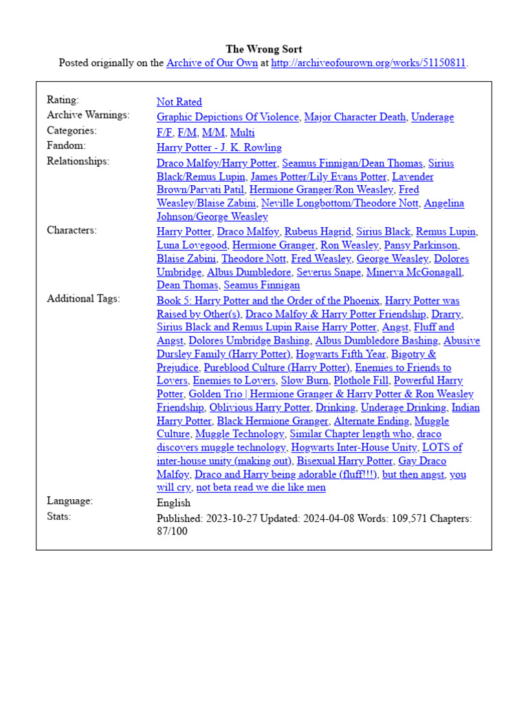 The_Wrong_Sort | PDF | Harry Potter | Contemporary Fantasy Novels