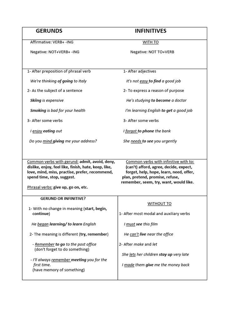 GERUNDS and INFINITIVES | PDF | Language Arts & Discipline