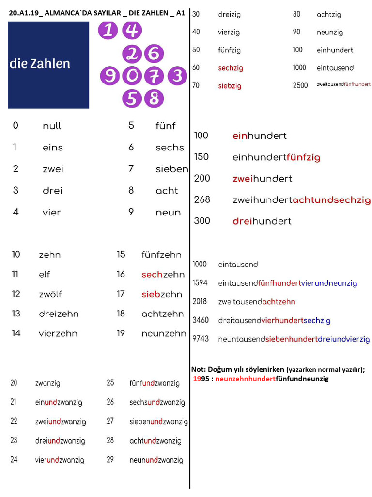 Almanca Sayılar PDF | PDF