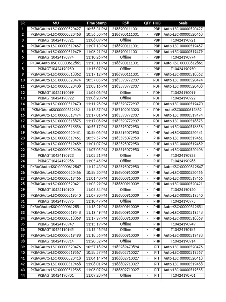 LSC To Lhe Hub Scan 08-10-2024 | PDF | Technology & Engineering
