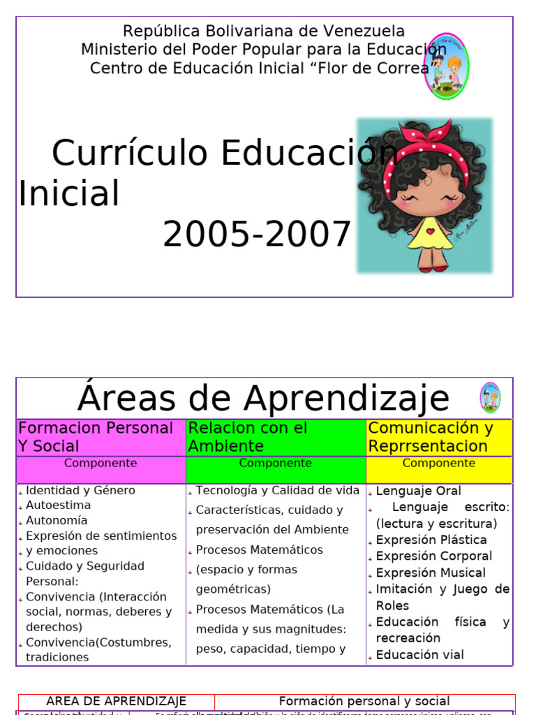 Curriculo Educacion Inicial | PDF | Aprendizaje | Comunicación