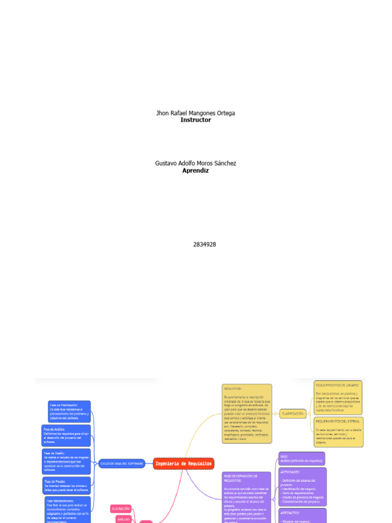 Mapa Mental Sobre Ingeniería de Requisitos. GA1 - 220501092-AA2-EV01 | PDF