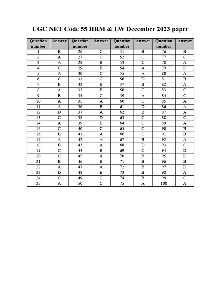 Code 55 Dec 2023 Ans Key | PDF