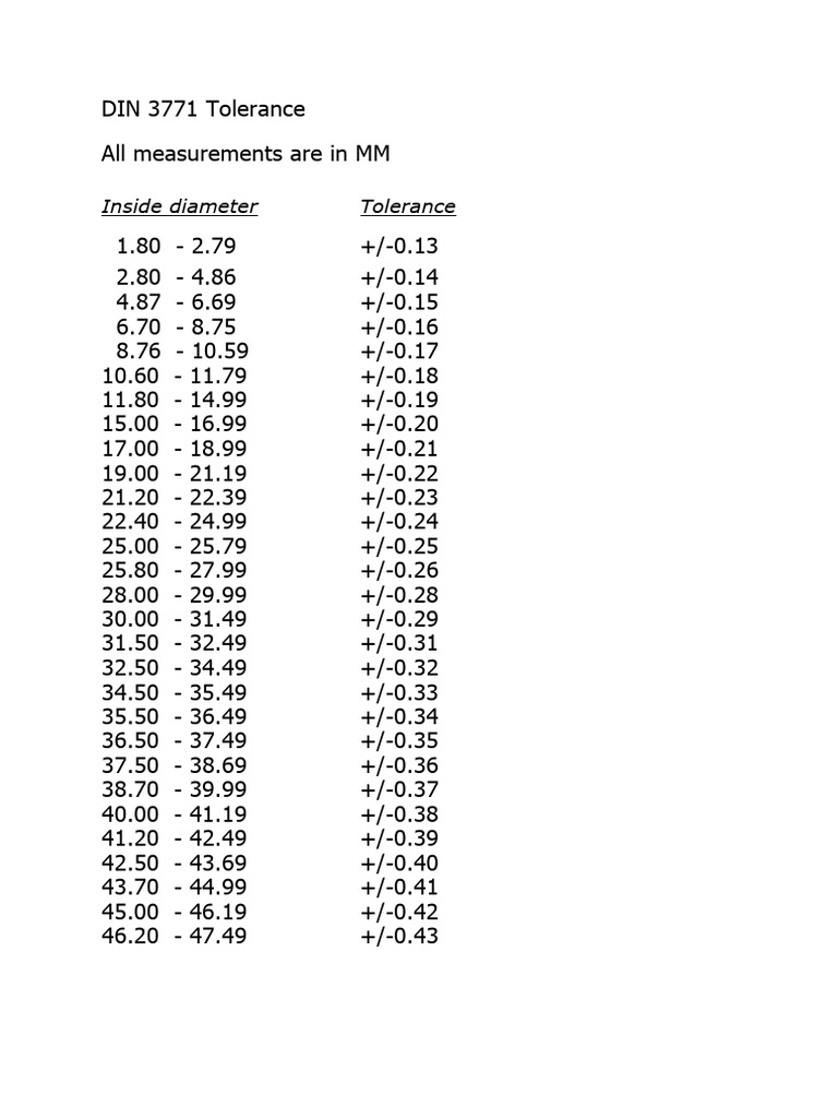 O Ring - Din 3771 - Tolerancias de Alojamientos | PDF