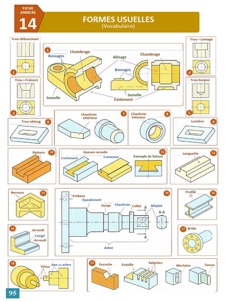 Vocabulaire des Formes Usuelles en Mécanique | PDF