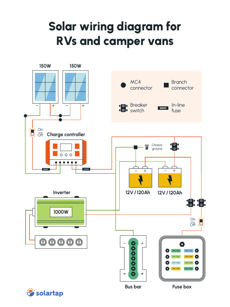 Solar Panel Diagram For Rvs and Camper Vans | PDF