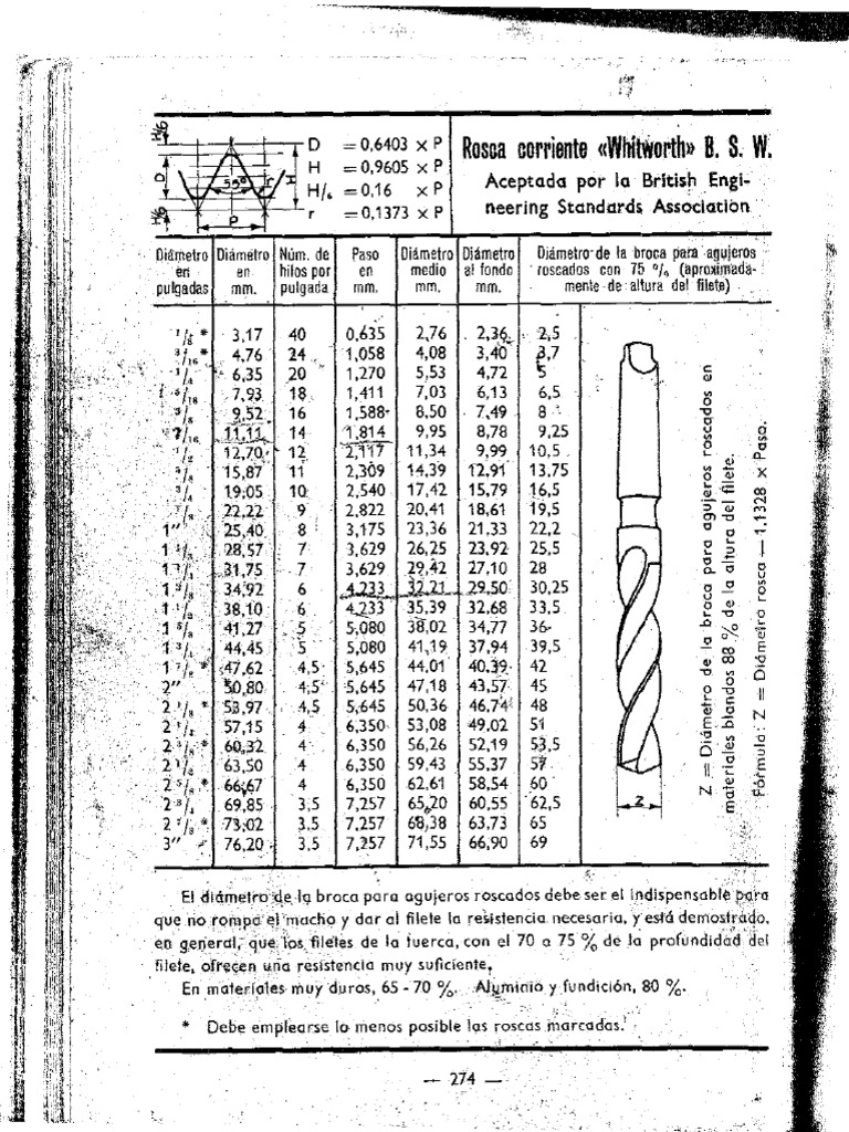 Rosca Whitworth PN-PF Rosca Americana-Dif Tipos de Roscas | PDF