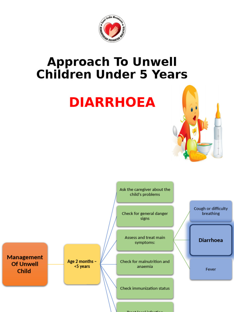 Diarrhoea Edit Final | PDF | Diarrhea | Dehydration