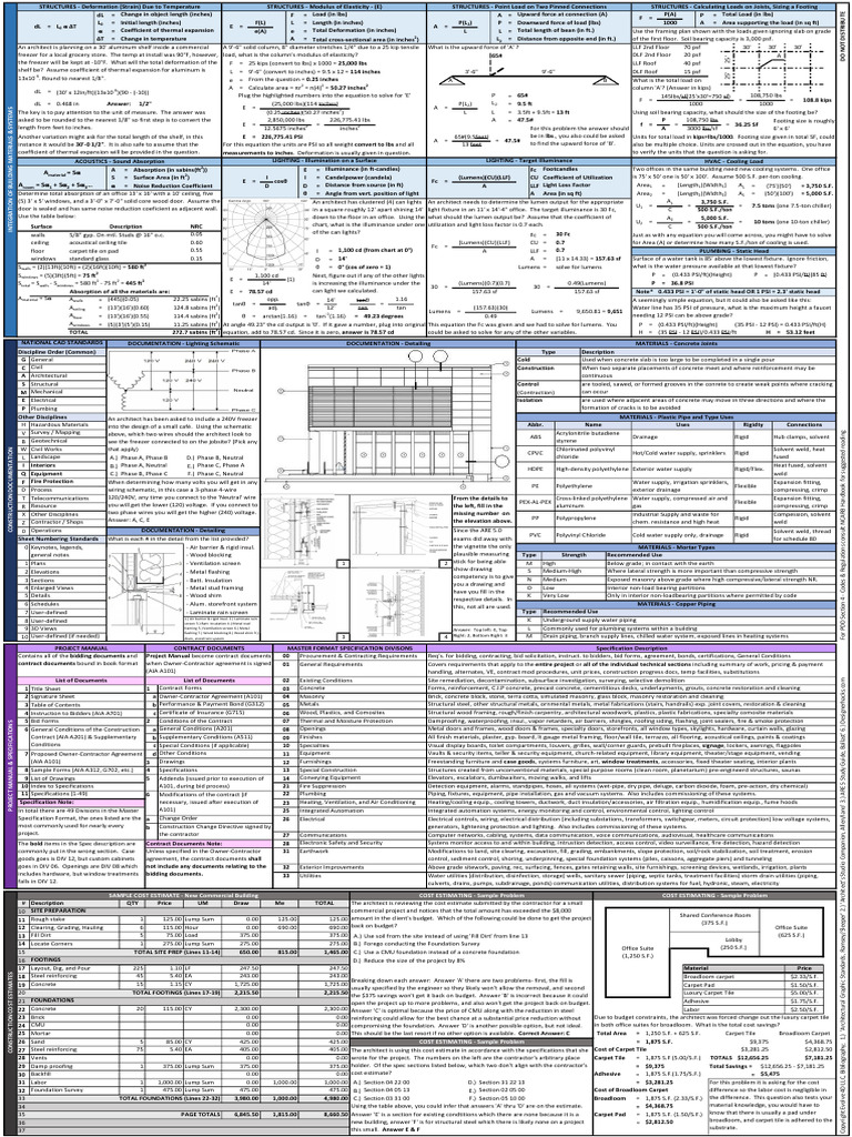 PDD-CE-PPD - QuickStudy Guide | PDF | Deformation (Engineering ...