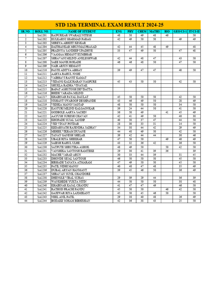 12th Exam Results 2024-25 | PDF