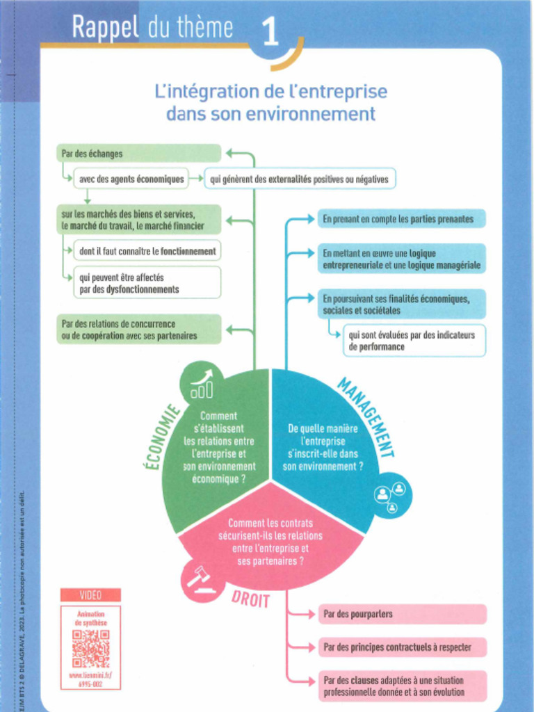 Shema - Mas - R - Sum - S - TH - Mes - 1 - 2 - Et - 3 | PDF