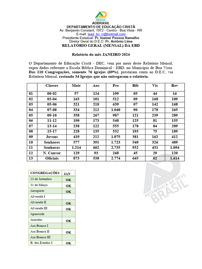 Relatório Geral Da EBD - JANEIRO 2024 | PDF