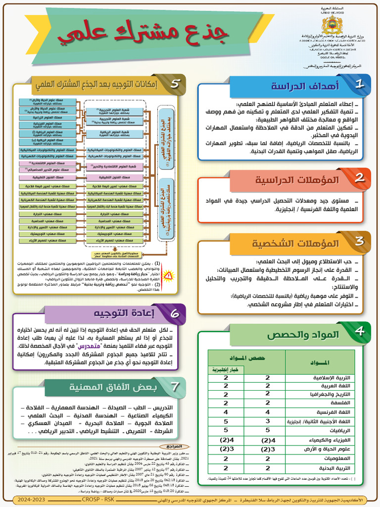 TC Science | PDF
