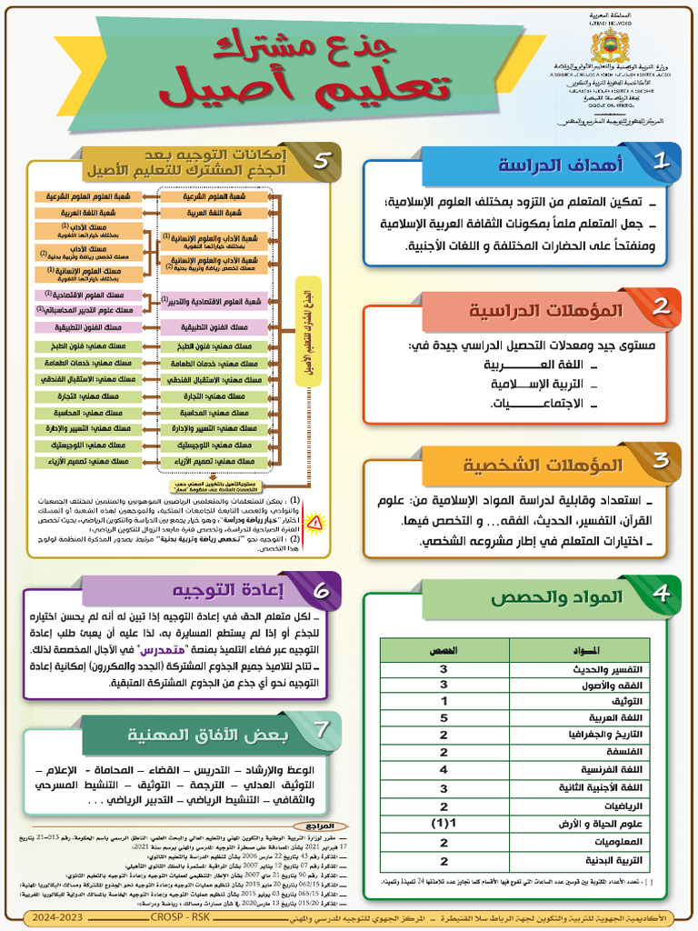 TC Assil | PDF