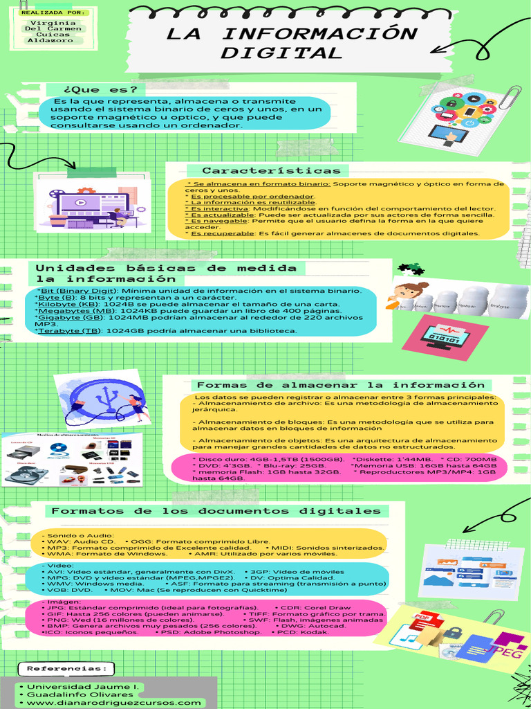 Infografía La Información Digital. Virginia Cuicas - 20241023 - 180817 ...