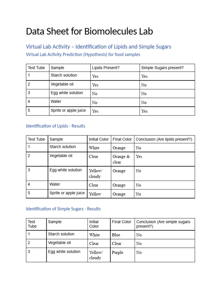TaylorFant - Biological Molecules Lab Data Sheet-1 | PDF