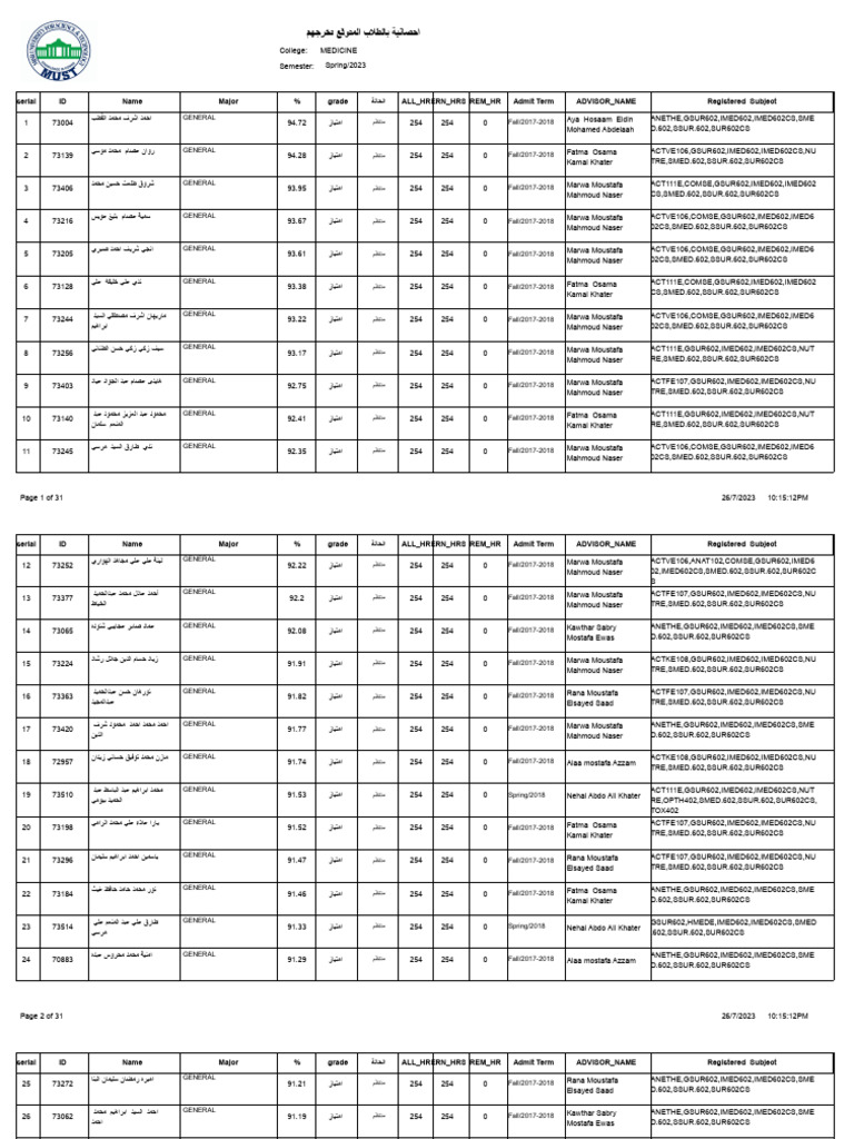 Expected - Graduation ٦٠٢ - ٢٠٢٣ | PDF