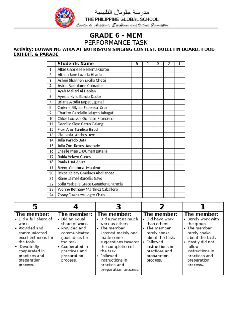Char Ed Performance Task Grade 6 | PDF