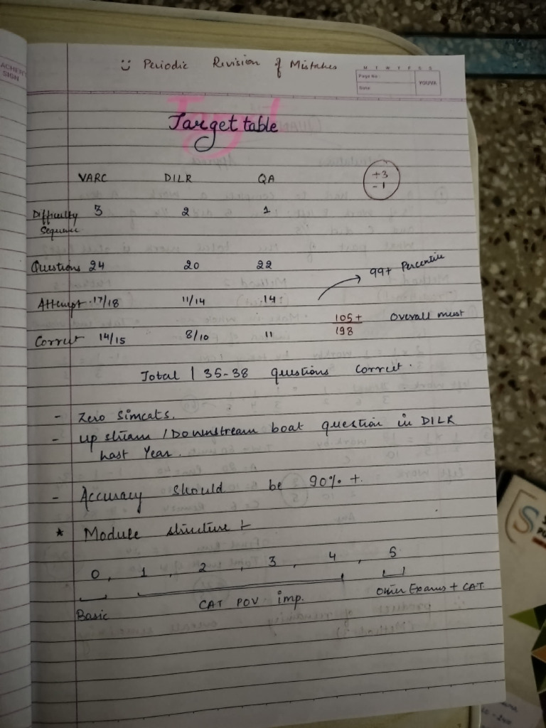 Target Marks For CAT | PDF