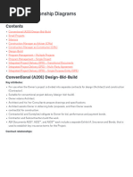 List of All Current AIA Contract Documents | PDF | Architect | Consultant