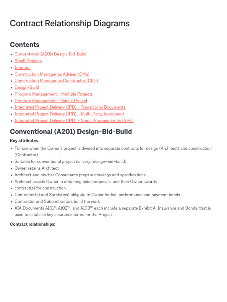 Contract Relationship Diagrams | PDF | Architect | Business