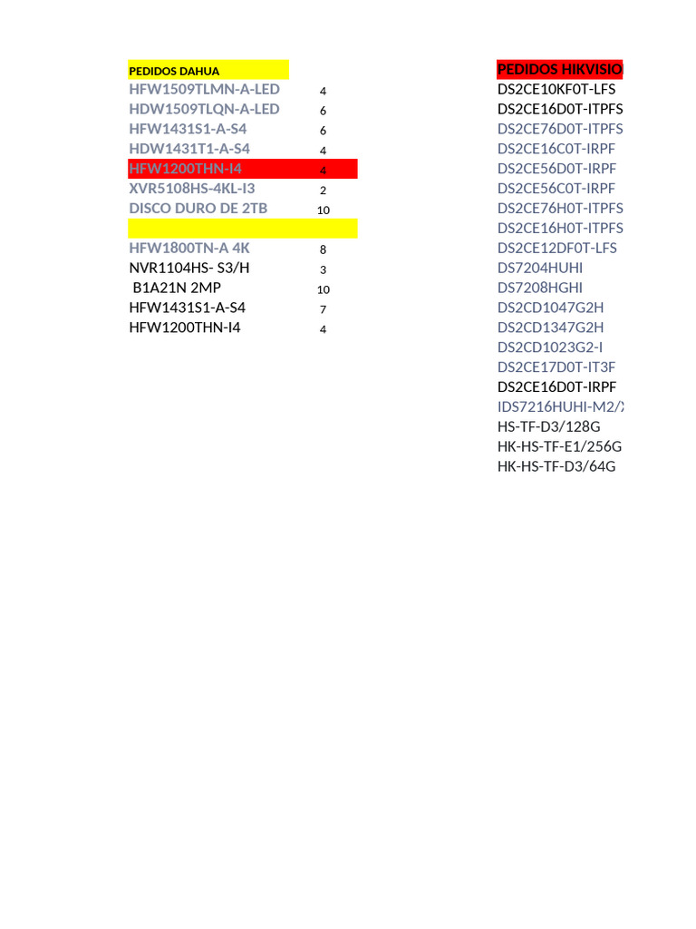 Pedido Sss | PDF | Business | Technology & Engineering