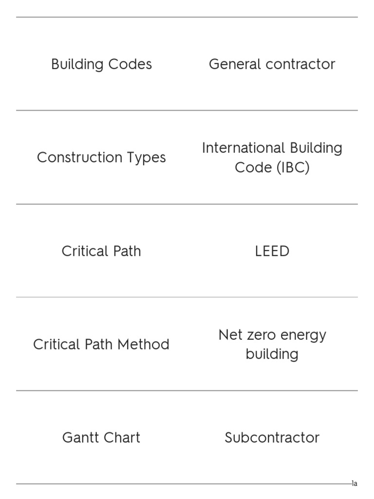 CH 01 | PDF | Building Code