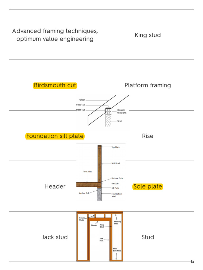 CH 05 | PDF | Framing (Construction) | Materials