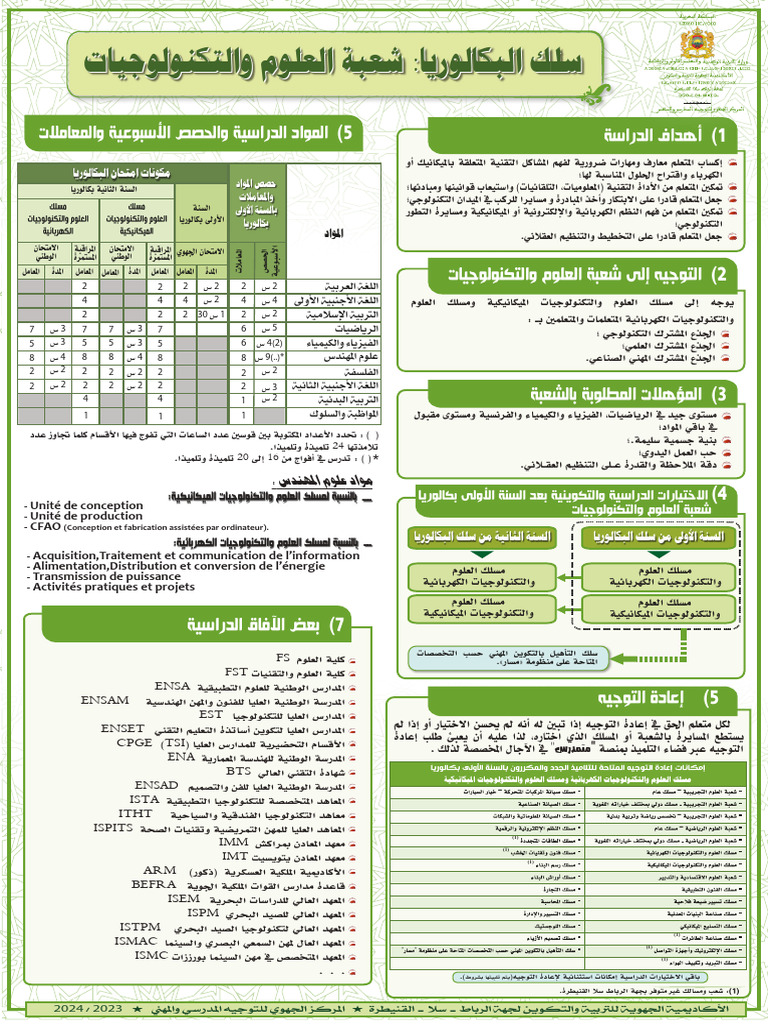 Affiches Bac TechnoTC | PDF