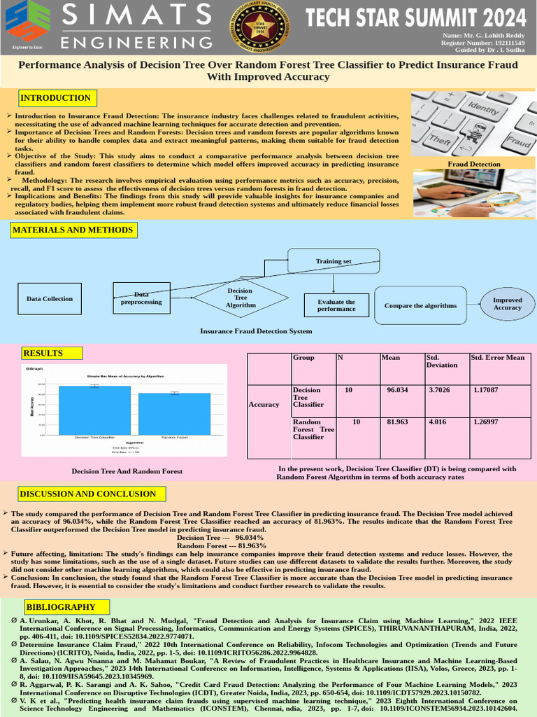 Sse 11 24 549 4 | PDF | Accuracy And Precision | Statistical Classification