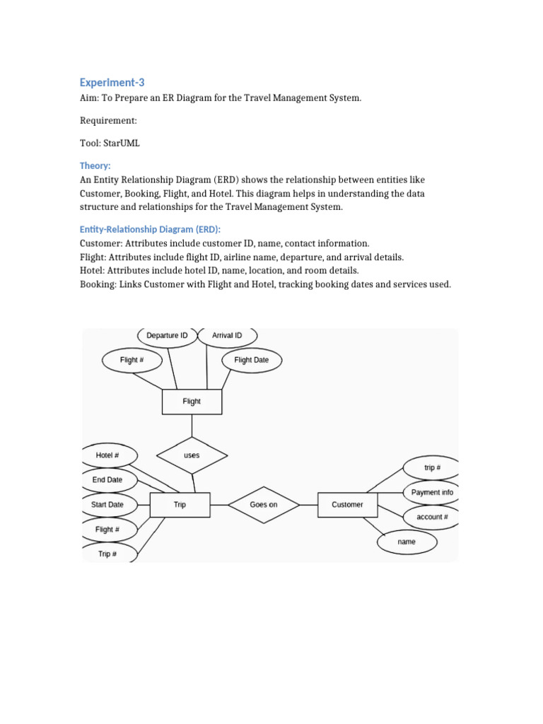 Travel Management System Practical | PDF | System | Databases