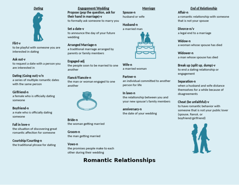 Romantic Relationships Conversation Topics Dialogs - 87198 | PDF ...