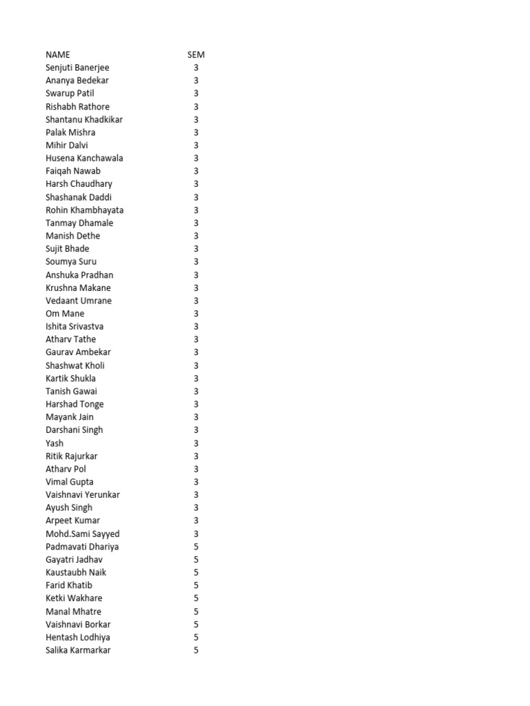 WIPRO Industrial Visit Final List | PDF | Religion & Spirituality