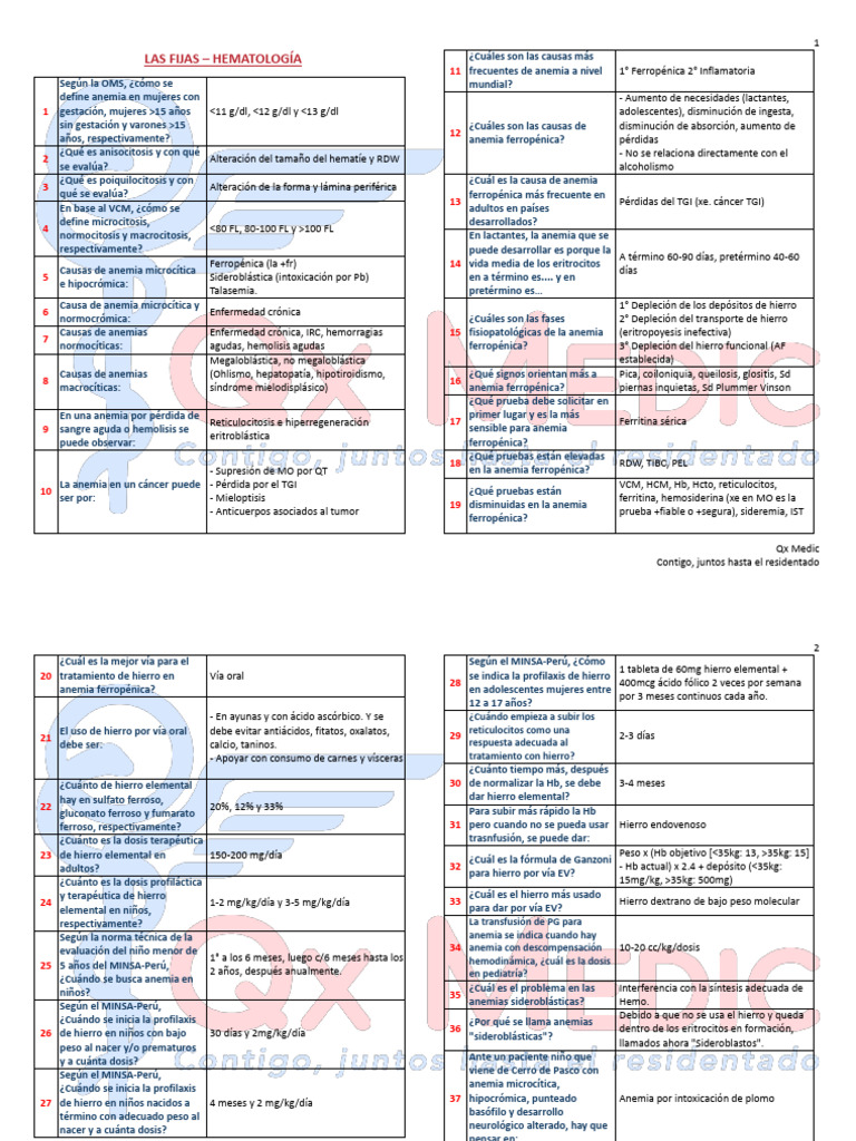 LAS FIJAS - HEMATOLOGÍA (X) | PDF | Anemia | Sangre